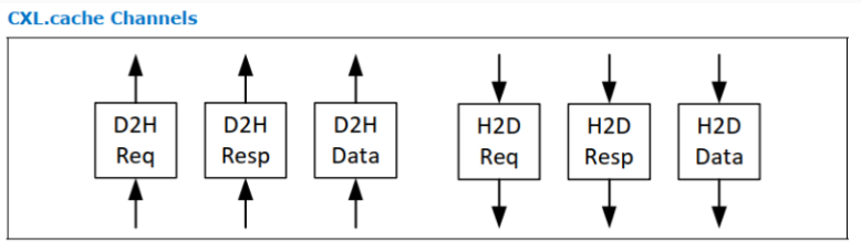 CXL.cache协议 - 知乎