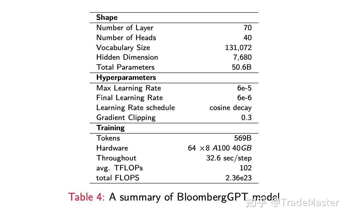 BloombergGPT！金融领域 500亿参数大语言模型 - 知乎
