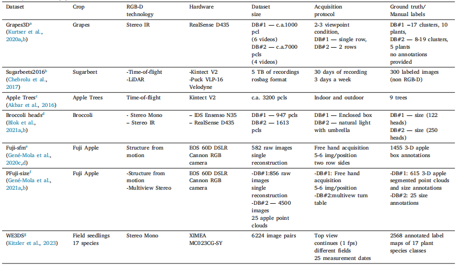 用于农业机器人感知的RGB-D数据集 - 知乎