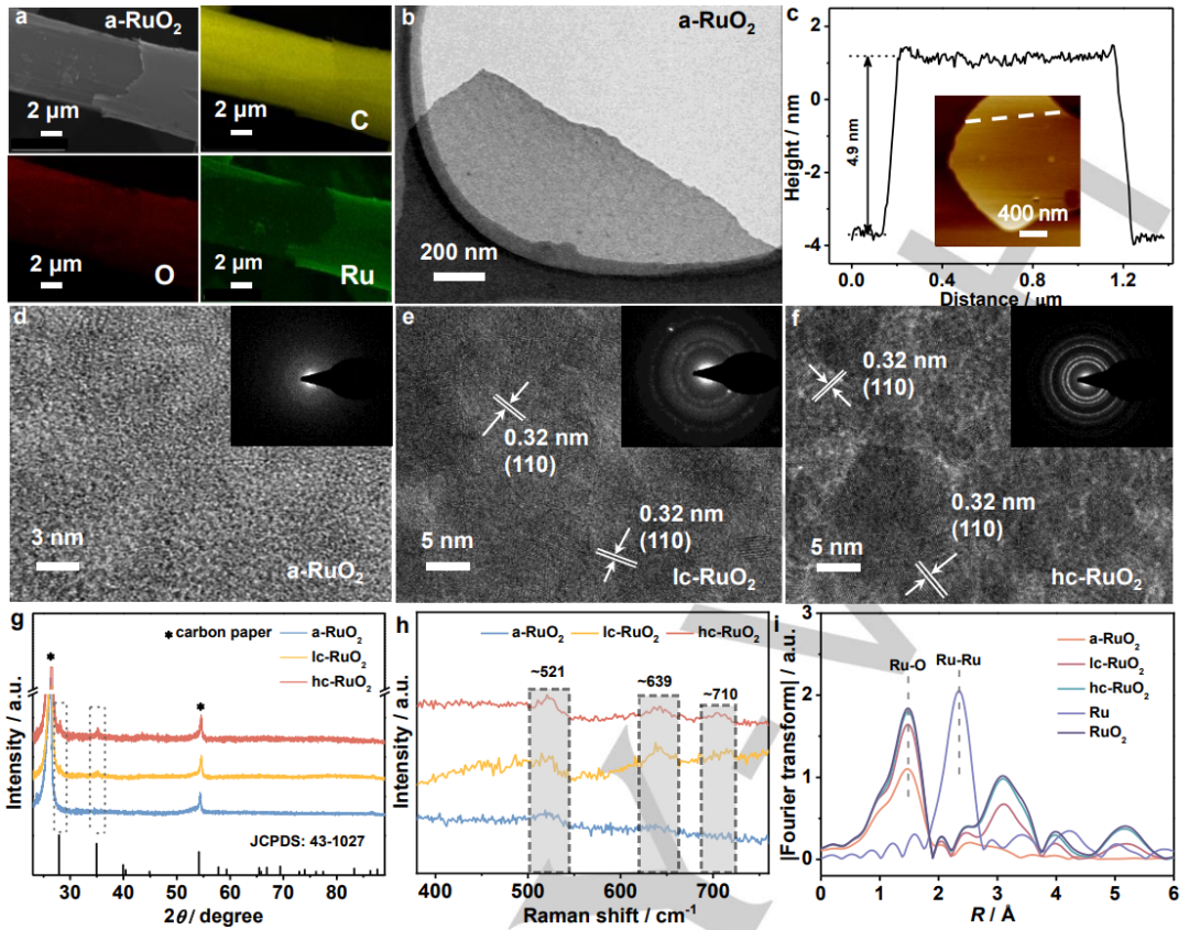 张兵/于一夫｜富氧空位非晶态RuO2纳米片，助力硝酸盐还原制氨 - 知乎