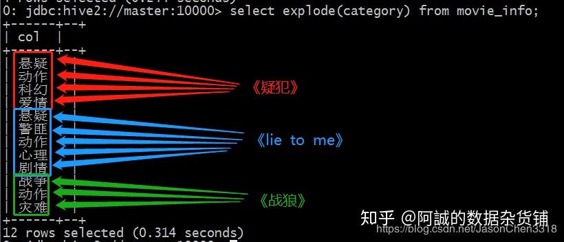 Hive列转行 (Lateral View + explode)详解 - 知乎