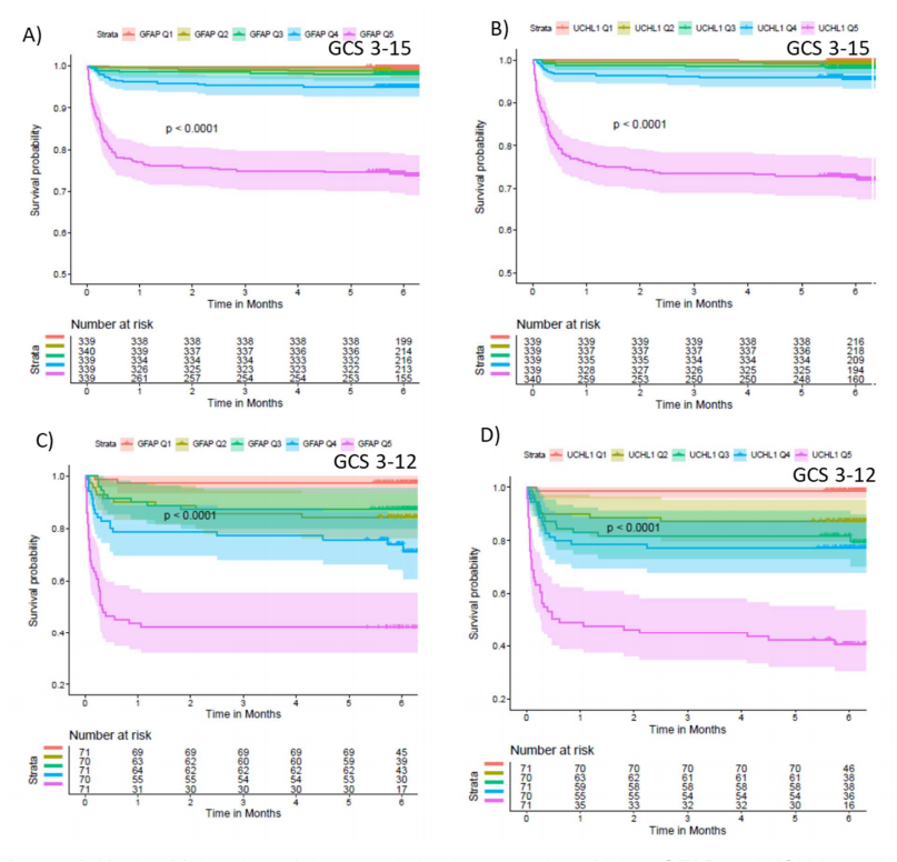 雅培脑损伤标志物GFAP与UCH-L1性能验证数据分析 - 知乎