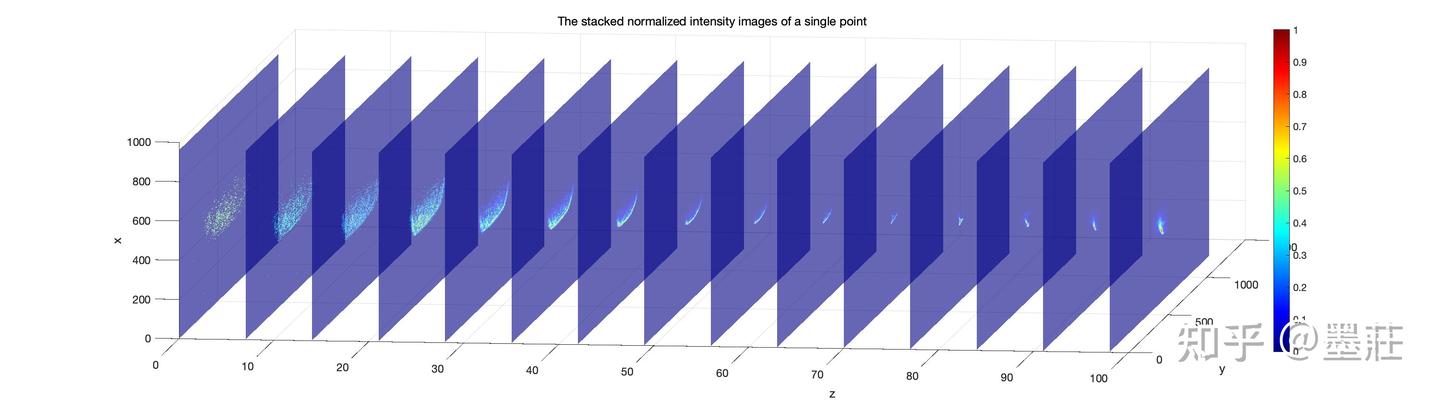 记录一个奇怪的Matlab警告：创建或更新 Surface 时出错，属性 CData 的值中有错误，数组的形状或大小错误 - 知乎