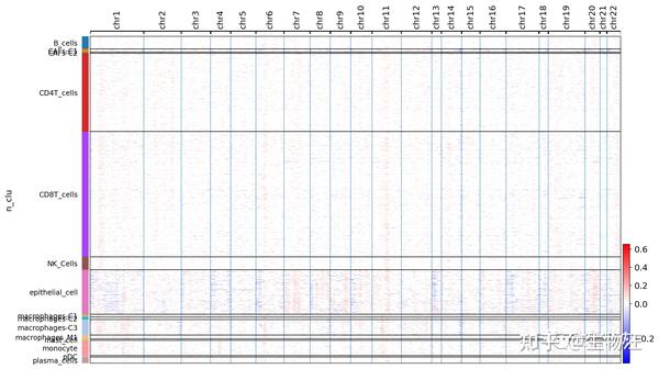 python版本的inferCNVpy的使用指南 - 知乎