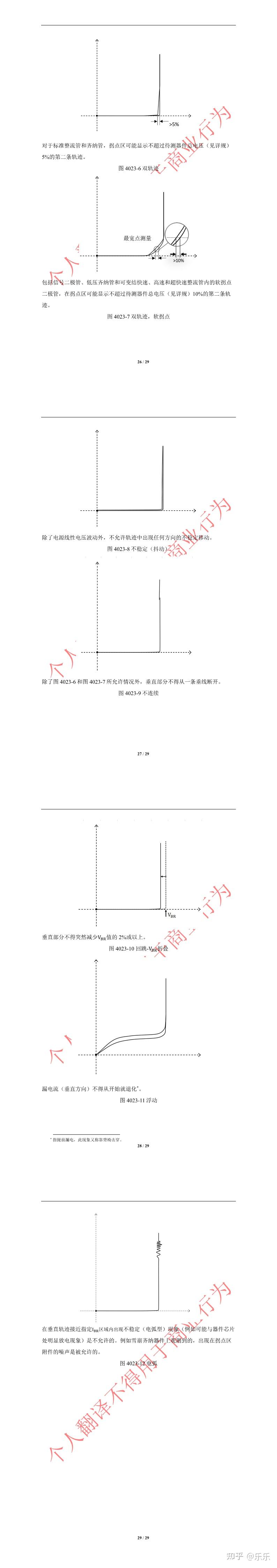 MIL-STD-750F (GJB-128)中文版 方法4023.2 特性曲线 - 知乎