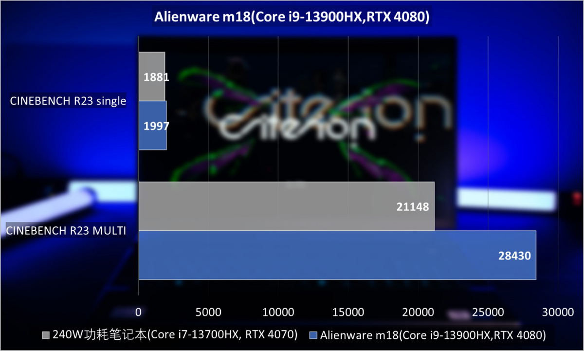 外星人Alienware m18评测：细节拉满，游戏体验新王者 - 知乎