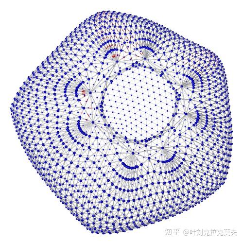 科学可视化软件介绍45 – Graphia可视化分析软件 - 知乎