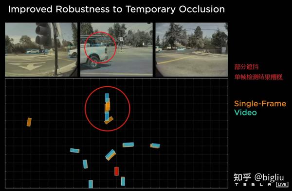 Tesla BEV Network - 知乎