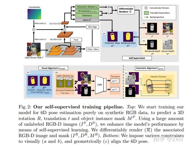 Self6D: Self-Supervised Monocular 6D Object Pose Estimation - 知乎
