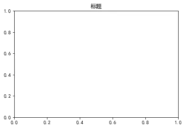 十分钟|matplotlib上手，开启你的python可视化 - 知乎