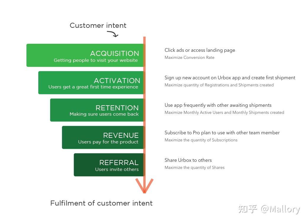 与用户分析/消费者洞察相关的模型汇总 - 知乎