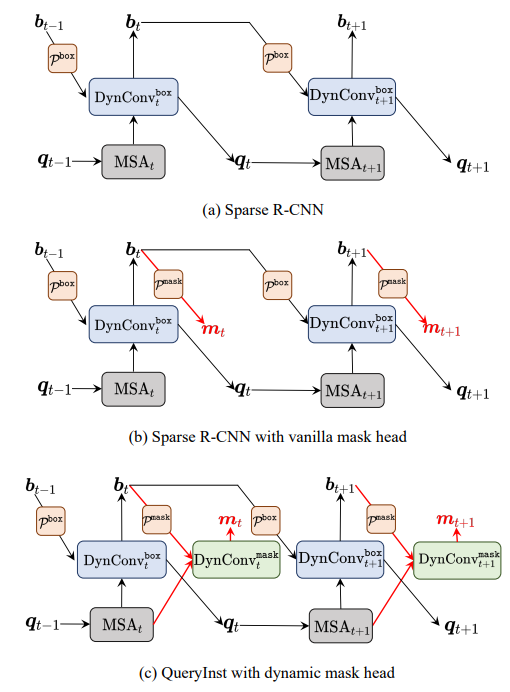 【论文速递11-26】实例分割方向优质的论文及其代码 - 知乎