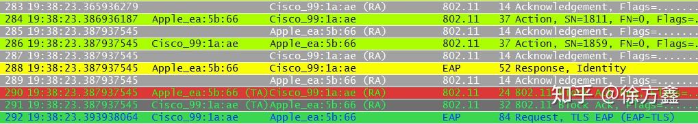 802.11协议精读26：802.11e（TXOP，Block_ACK） - 知乎