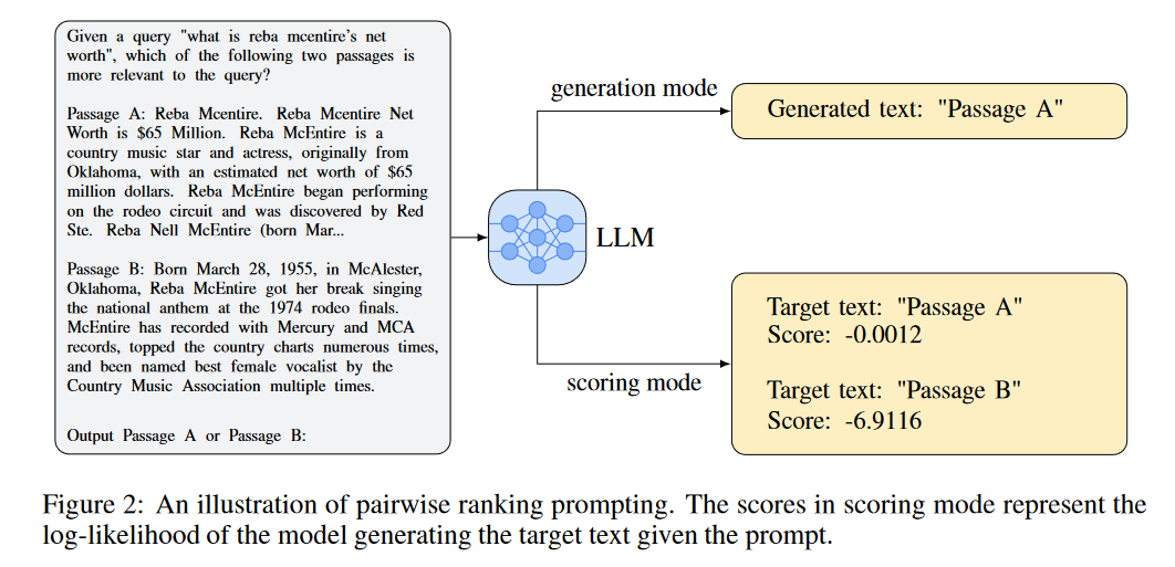 LLM in Reranking——利用LLM进行重排 - 知乎