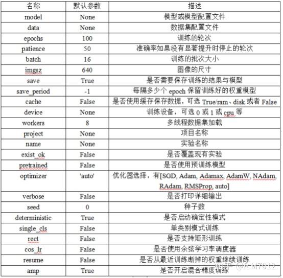 基于yolov8模型和crowdhuman数据集的行人检测系统（pytorchpyside6yolov8模型） 知乎