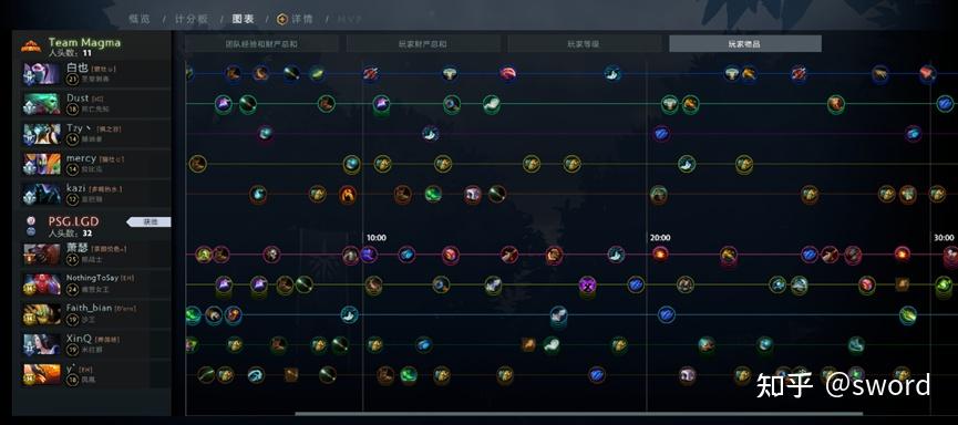 对游戏改良理论（Game refinement theory）的应用及推广 - 知乎