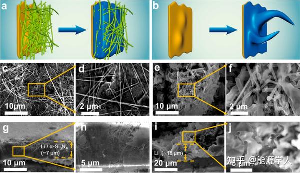 “IF＞48顶刊”：纵览锂金属电池中改性Cu集流体的研究进展 - 知乎