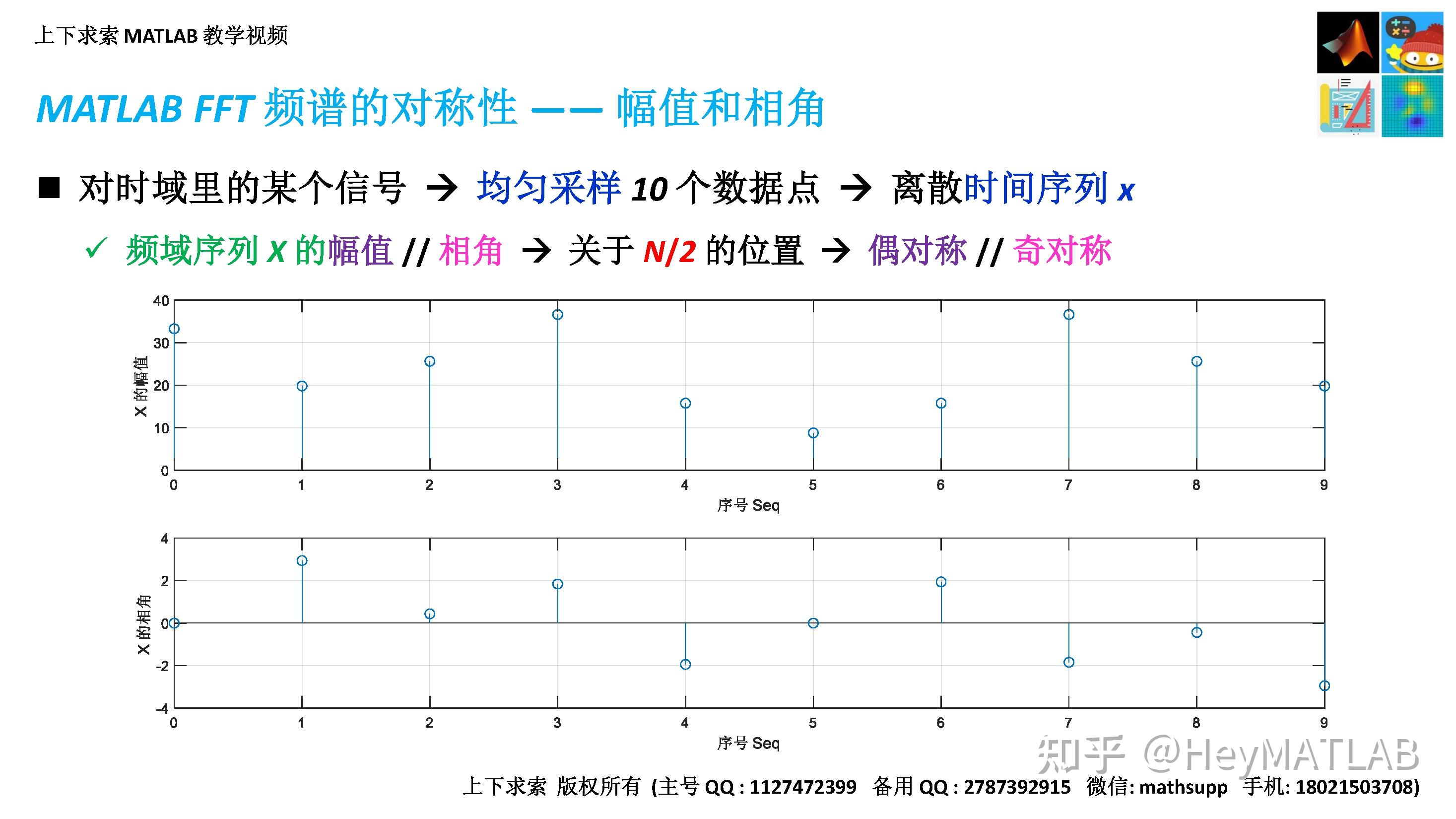 MATLAB教学视频：详解快速傅里叶变换FFT（原理篇） - 知乎