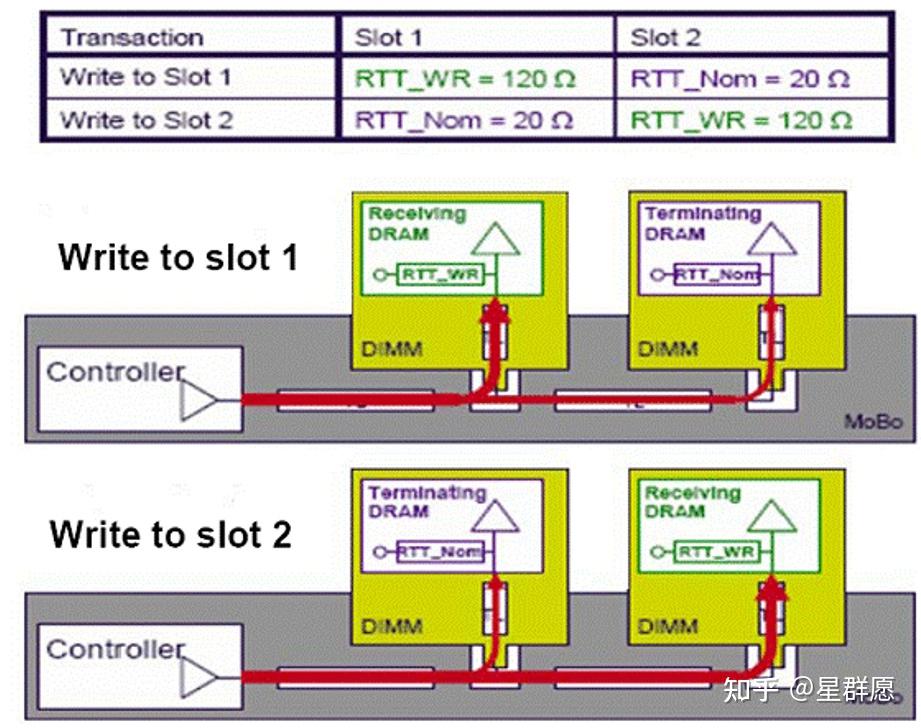 ASIC.ddr.ddr4.Features - 知乎