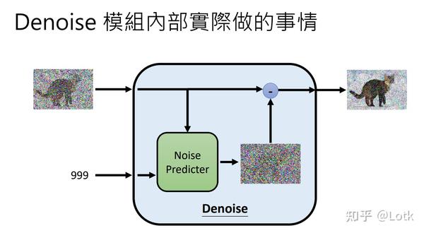 Diffusion Model （李宏毅阅读笔记） - 知乎