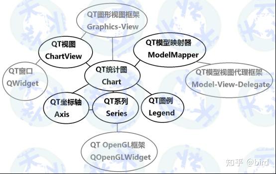 QT性能优化之QT6框架高性能统计图框架快速展示百万个数据点曲线图 - 知乎