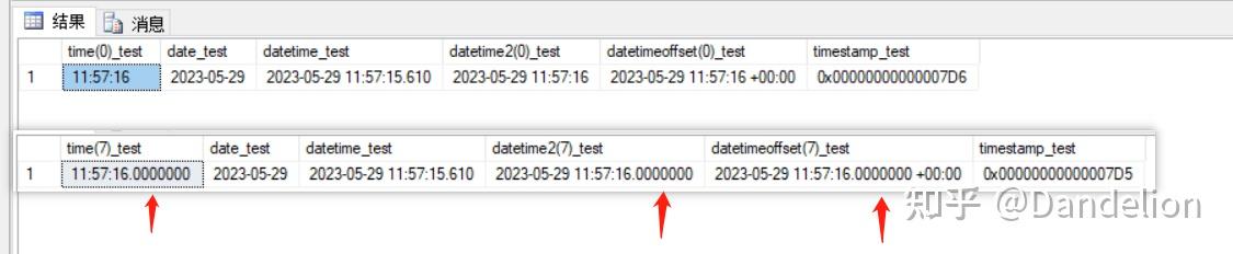 SQL Server 