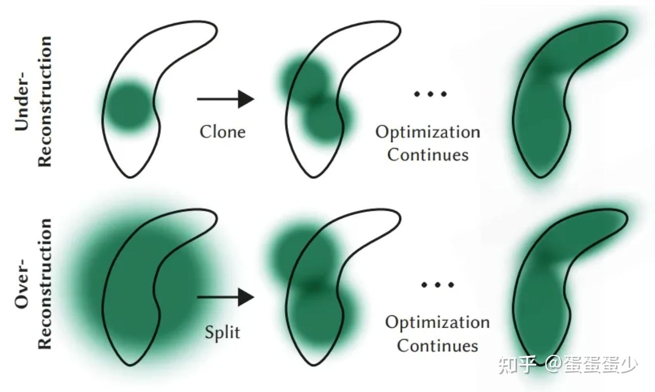 3D Gaussian Splatting 代码+笔记 - 知乎
