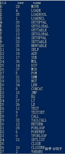 用 Lua 对 OpCode 顺序的简单还原 - 知乎