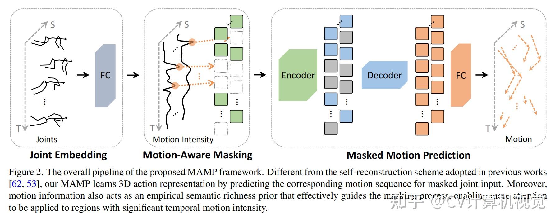 CV计算机视觉每日开源代码Paper with code速览-2023.8.15 - 知乎