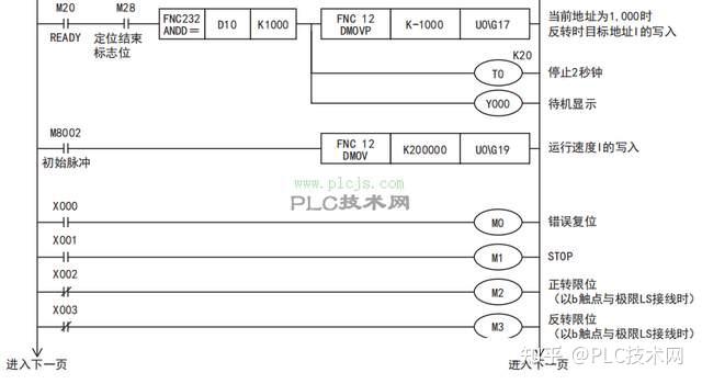 [三菱PLC] FX3U使用FX3U-1PG脉冲输出扩展模块，控制第4轴的方法 - 知乎