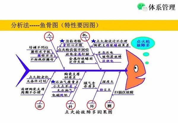 质量管理工具之5W2H及5M1E的应用培训教材PPT - 知乎
