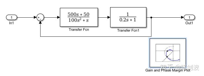 simulink之线性系统分析 - 知乎