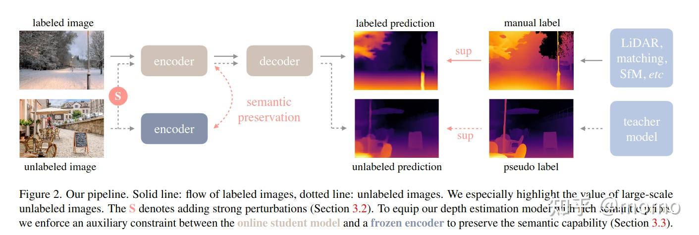 感知-Depth-Anything - 知乎