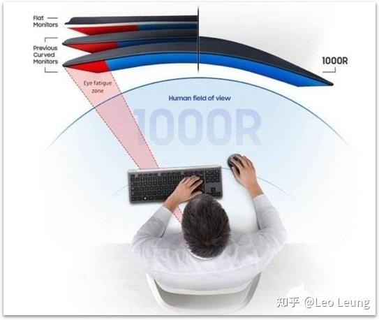 超宽曲面、电竞高刷、P3色域、65W反充全给你！KTC H34S18宝藏显示器测评。 - 知乎