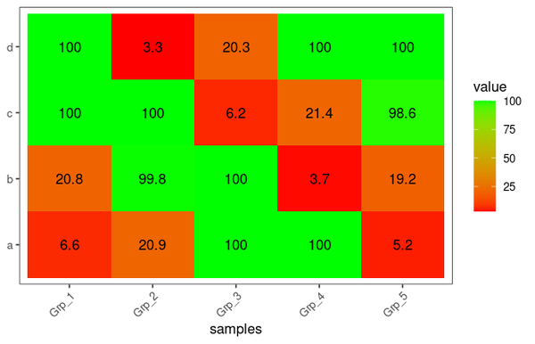 ggplot2绘图：如果做出来的图颜色区分度不明显，如何对数据进行转换？ - 知乎