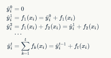 GBDT 算法：原理篇 - 知乎