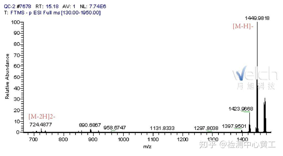 手把手教你看高分辨质谱的色谱质谱图 - 知乎