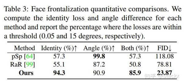 SadTalker 扫盲篇二：face-vid2vid - 知乎