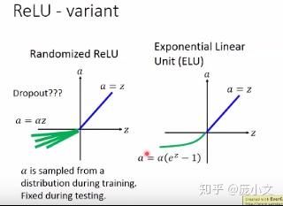 李宏毅DL课程笔记 (Activation Function: SELU) - 知乎