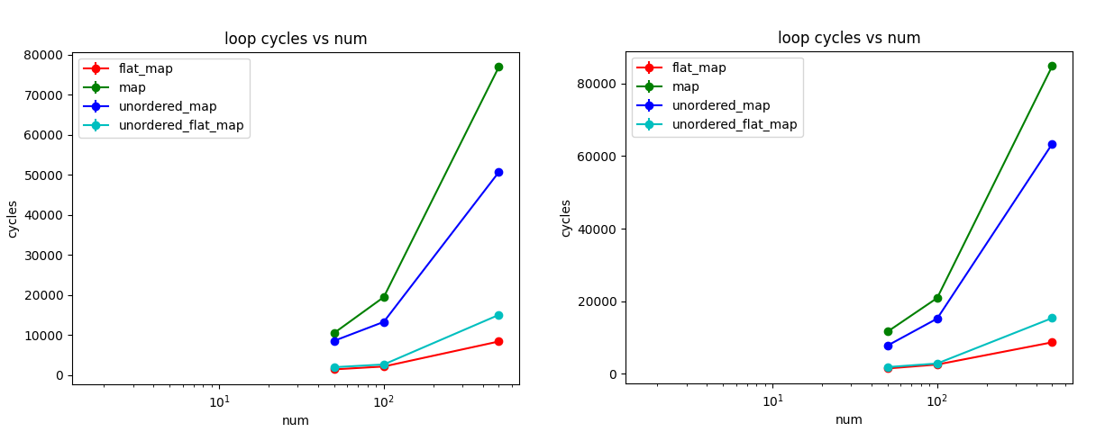 flat_map性能调研 - 知乎