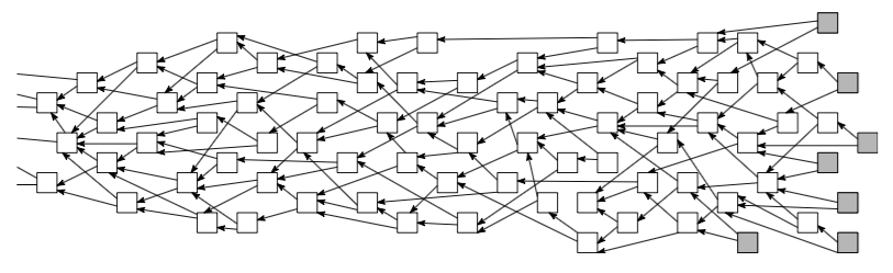 IOTA简介以及改进方案 - 知乎