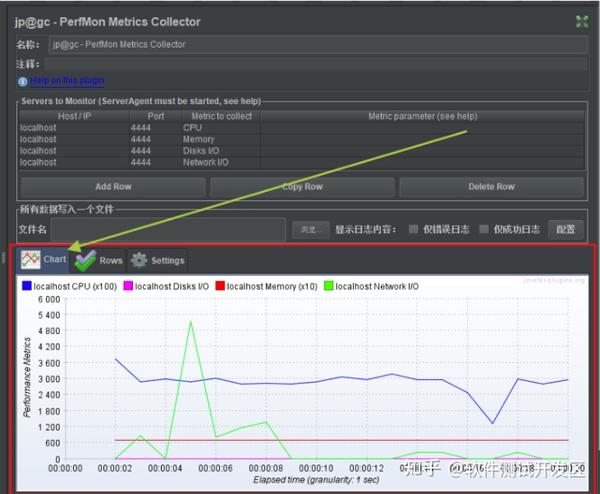 使用JMeter监控服务器 - 知乎