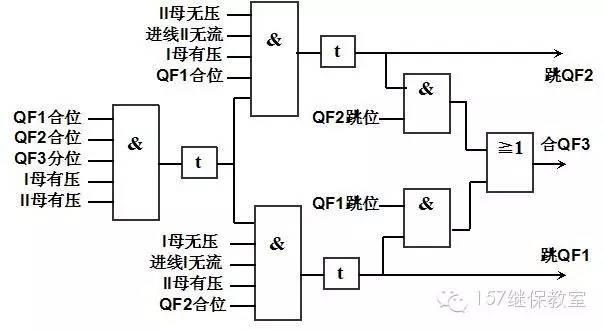 备自投装置原理 - 知乎