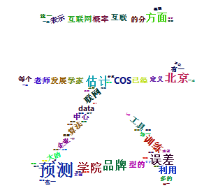 R学习整理笔记（四）——用wordcloud2包生成文字云 - 知乎