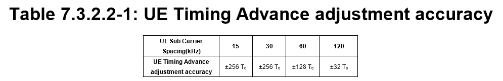NR Timing advance介绍 - 知乎