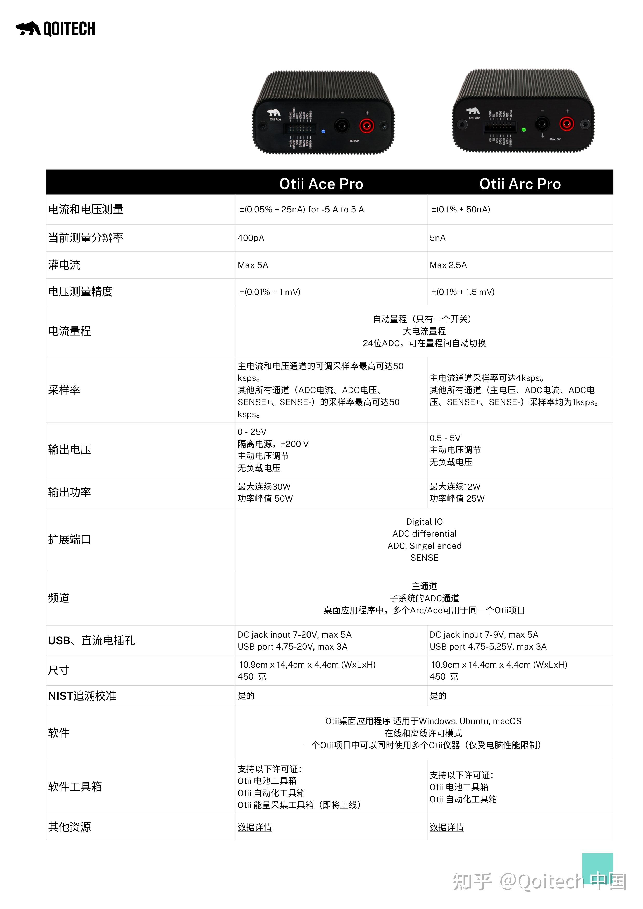 电池容量解析：物联网核心要点（附Otii工具策略） - 知乎