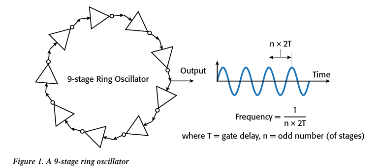 Chip APT ring oscillator 测量 - 知乎