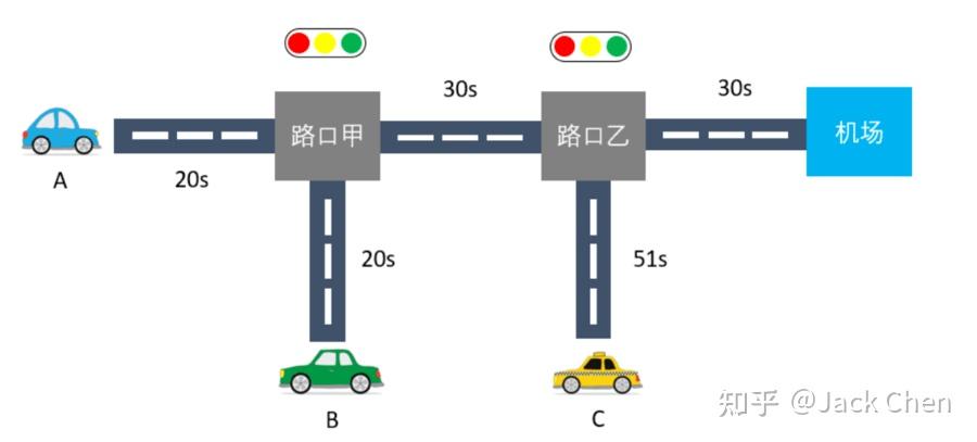 手把手教你用TSN门控（Qbv）——之一 - 知乎