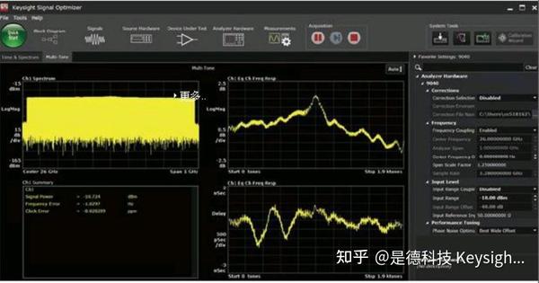 5G毫米波和超宽带功率放大器EVM测试案例分析 - 知乎
