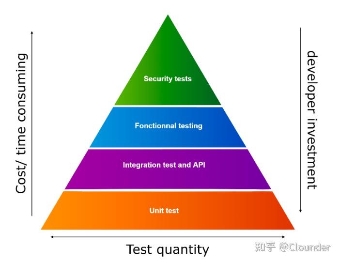Unity自动化测试--AltUnity - 知乎